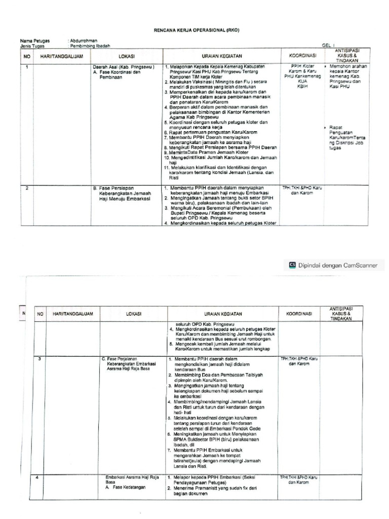 RENCANA KERJA OPERASIONAL (Abdurrohman) - 11zon | PDF