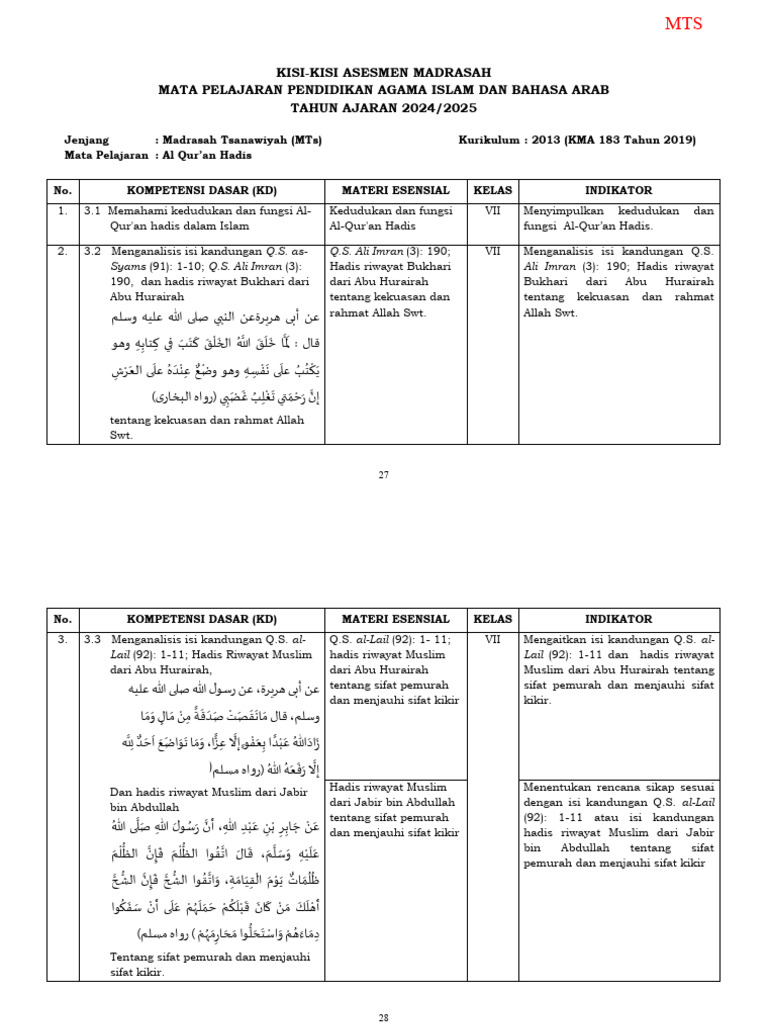 Kisi-Kisi AM MTs TA - 20242025 | PDF
