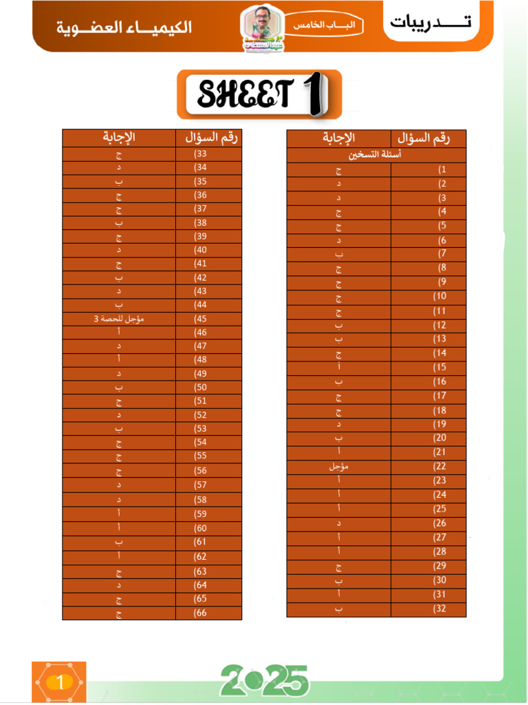 Sheet 1-ch. 5-Model Answer | PDF