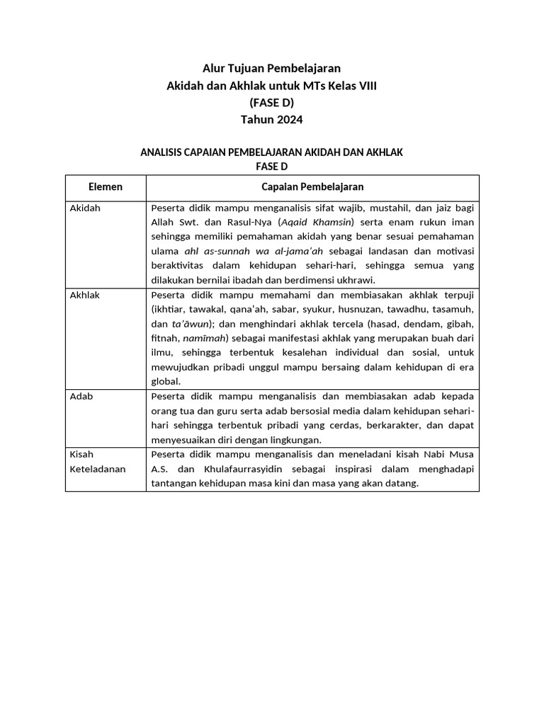 SEMANGAT MENDALAMI AKIDAH & AKHLAK MTS KLS.8 - KM-ATP (Alur Tujuan Pembelajaran) - ATP Semangat ...