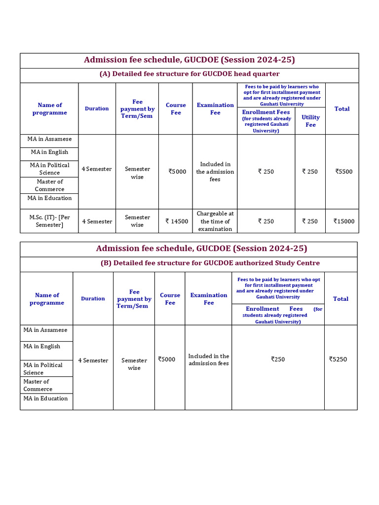 GUCDOE Admission Fee Schedule 2024-25 | PDF | Academic Term ...