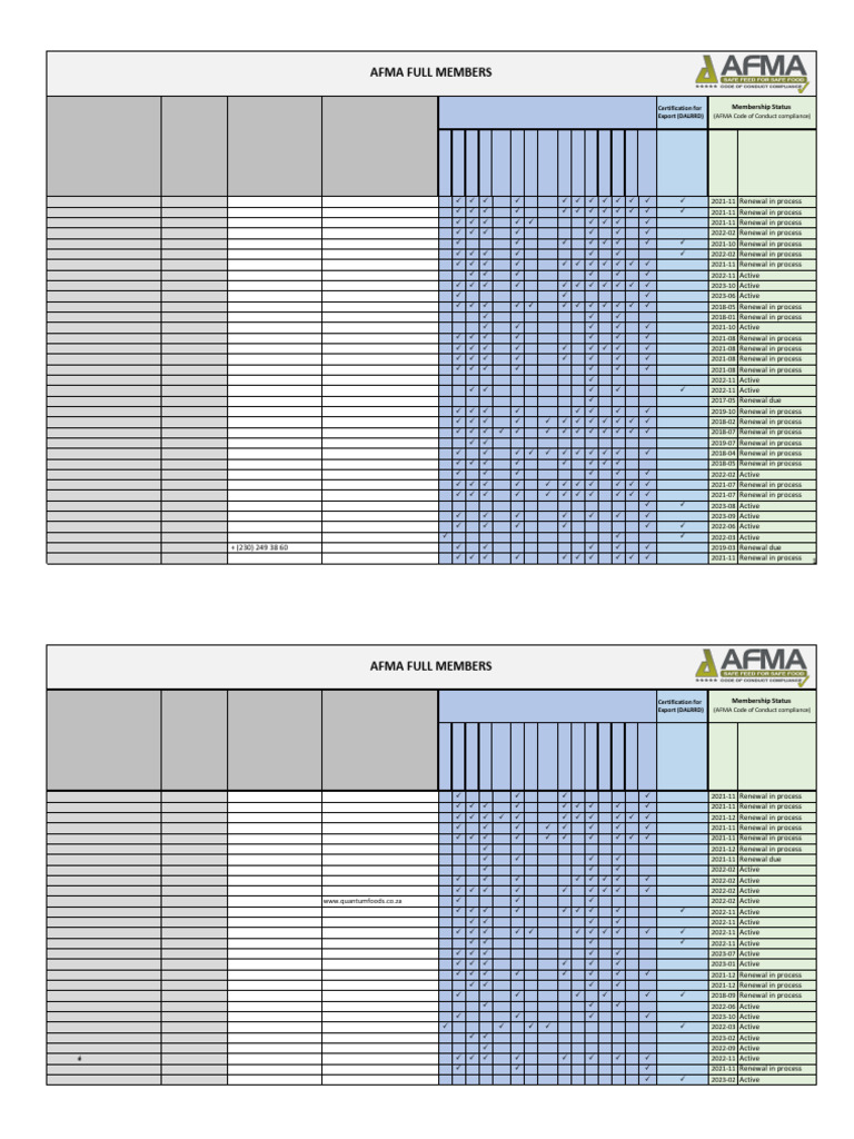 AFMA Membership COC Compliance Website - FM - 20231116 | PDF