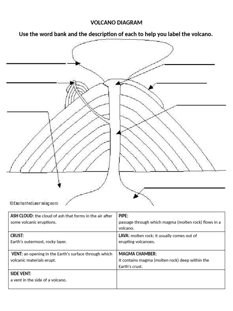 SS Volcanoe Activity | PDF