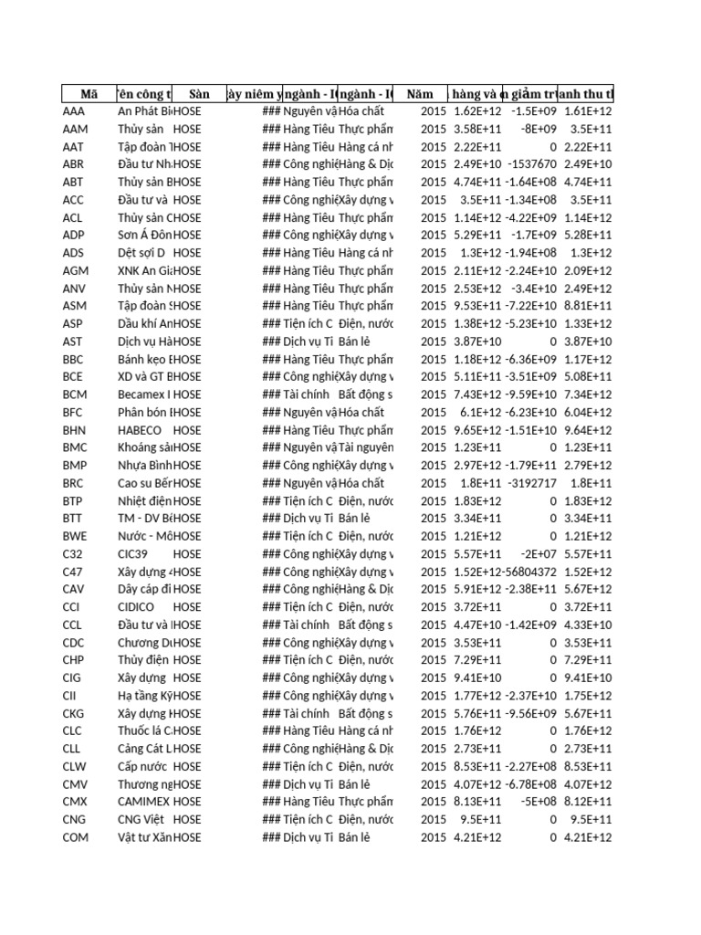 Vnindex Hnxindex Upcomindex 2015 - 2023 Bao Cao Kqkd, Lctt, Tm Bctc (1) | PDF
