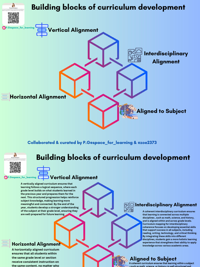 Curriculum Development Part 2 | PDF | Curriculum | Teachers