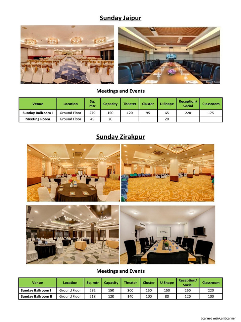 Banquet Details All Properties-1 | PDF