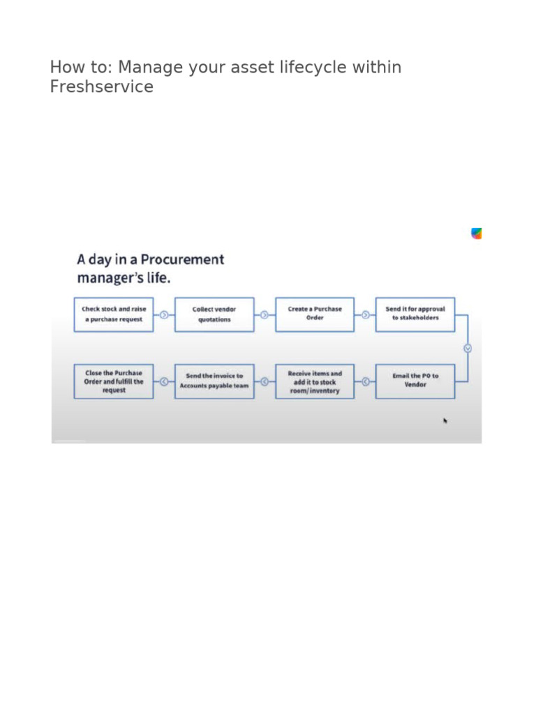 Asset Lifecycle Management in Freshservice | PDF