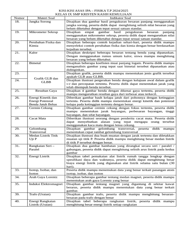 Kisi-Kisi Asas 2025 | PDF