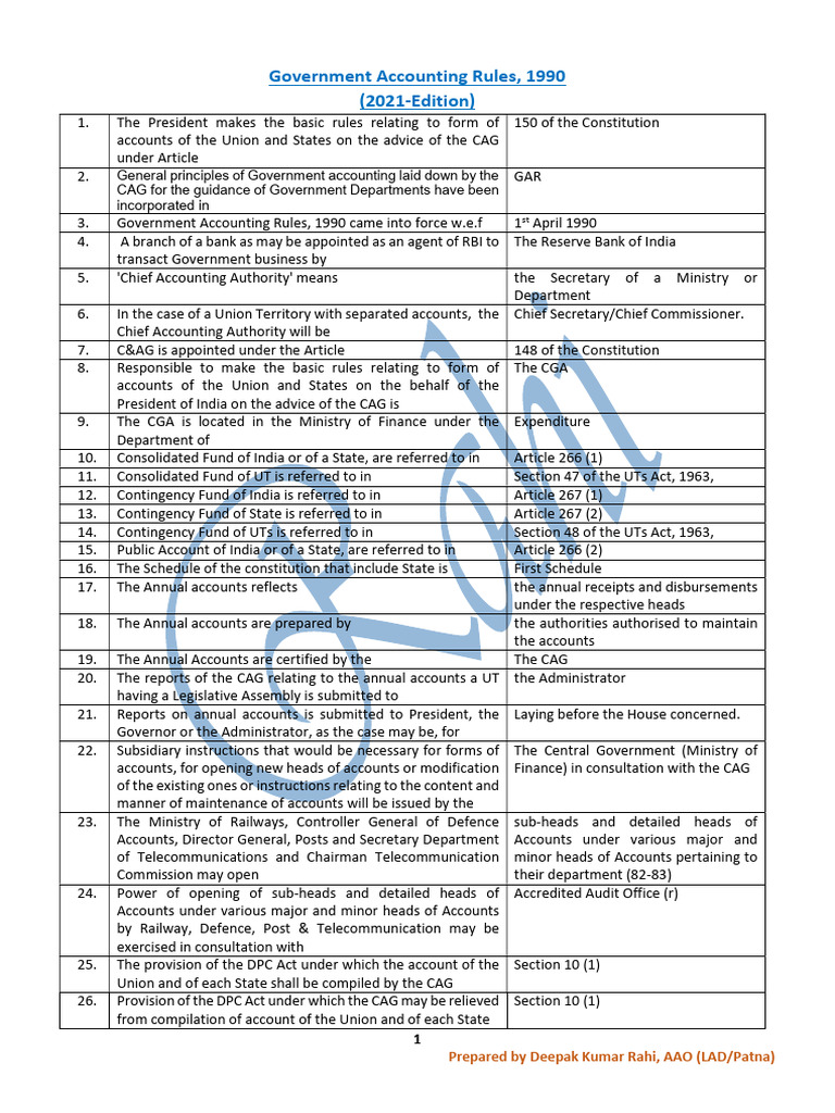 Gar Gfr Pointer | PDF | Expense | Banks