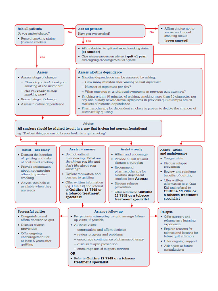 5A's and 5R's | PDF