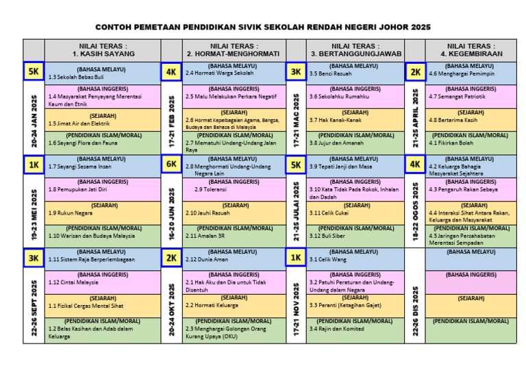 Pemetaan Pendidikan Sivik 2025 | PDF