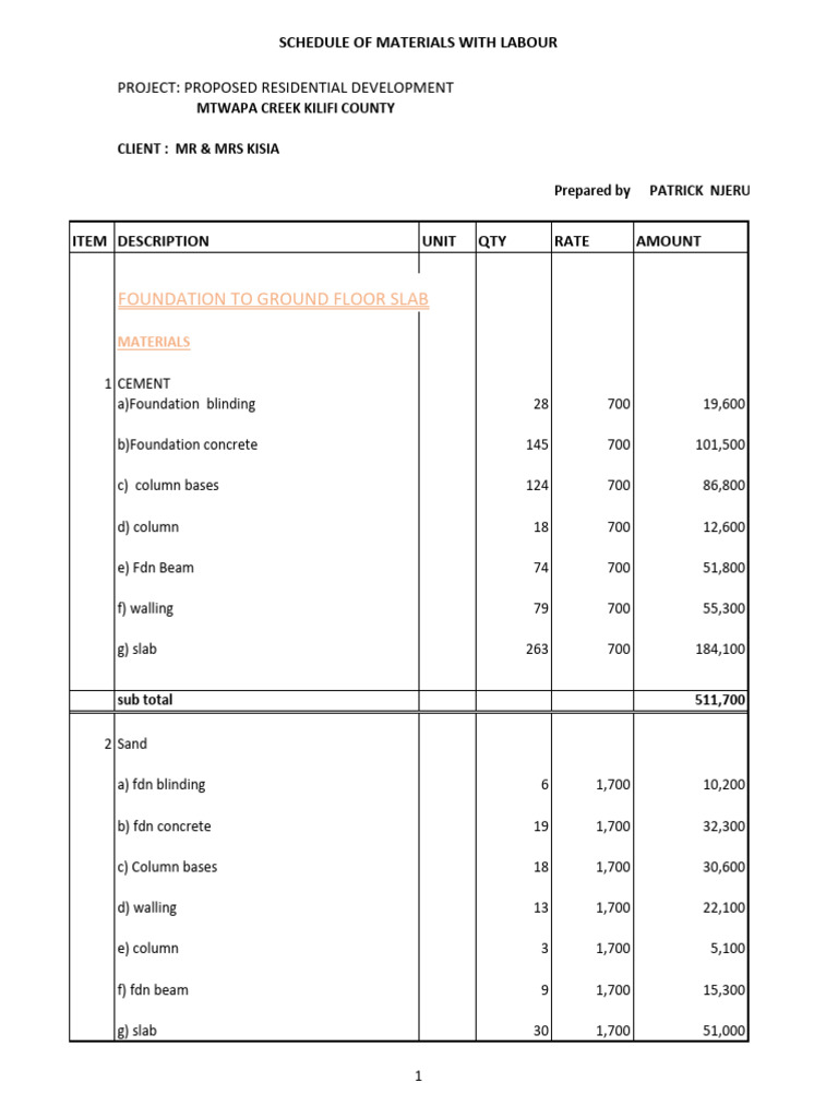 Material Schedule and Labour For MR & Mrs Kisia, Mtwapa | PDF | Concrete | Building Materials