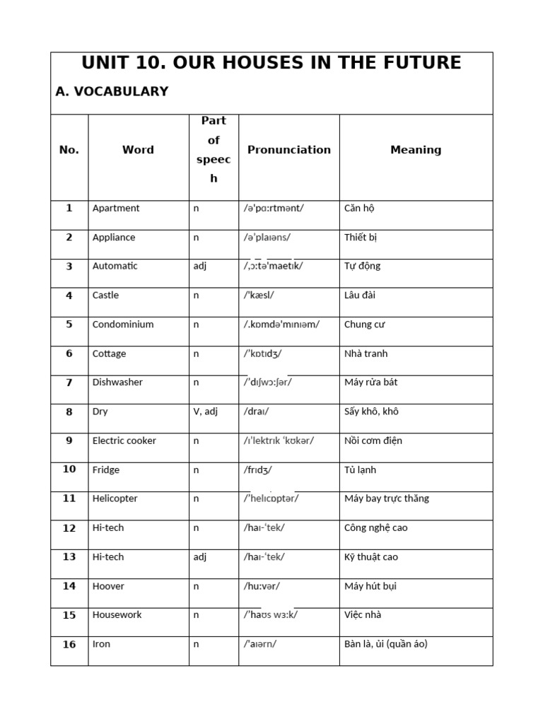 Unit 10. Our Houses in The Future | PDF