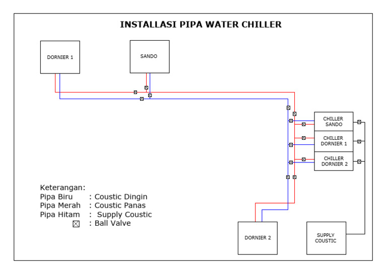 Installasi Pipa Water Chiller | PDF