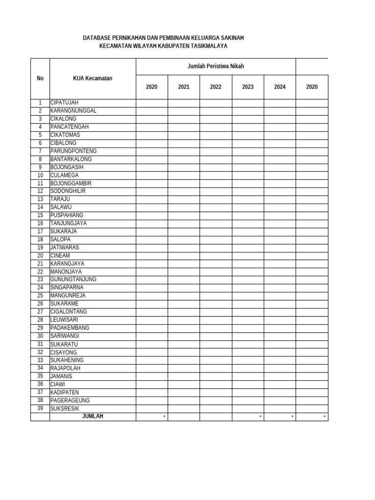 Database Rekaf Pernikahan 2020 2024 | PDF