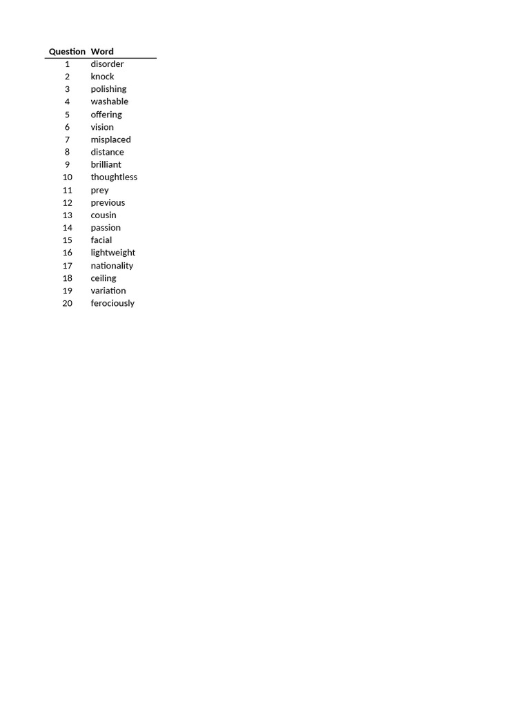 Ks2 Sats 2016 Grammar Punctuation Spelling Paper 2 Spelling Word List | PDF