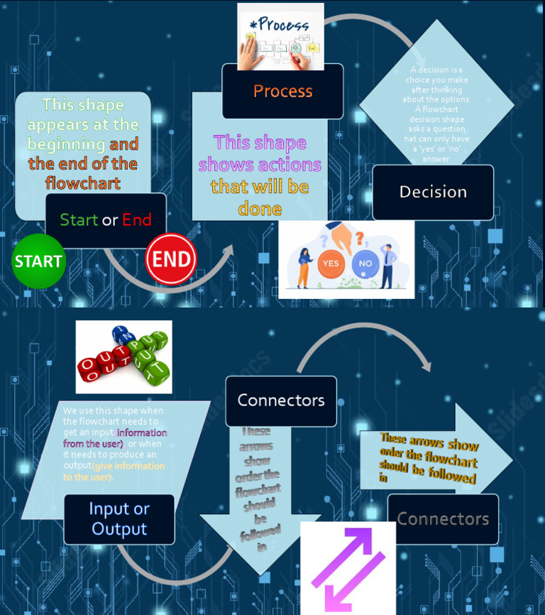 DL Flowchart Shapes PDF | PDF