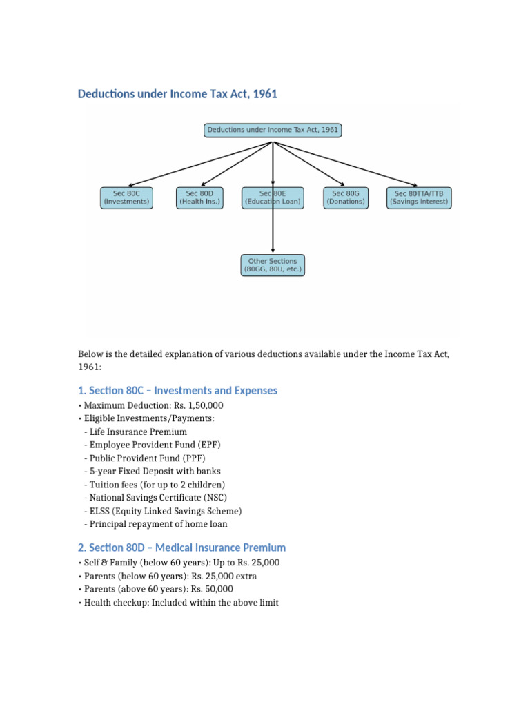 Income_Tax_Deductions_Assignment | PDF