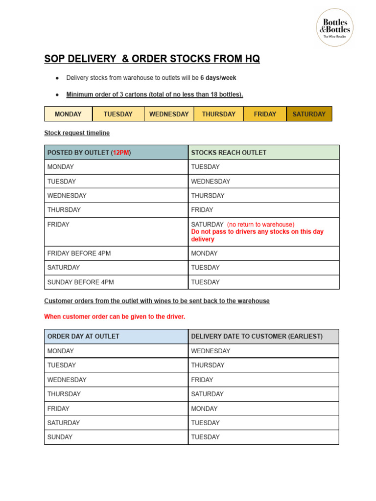 Sop Delivery - Stocks From HQ - 09!04!2024 | PDF