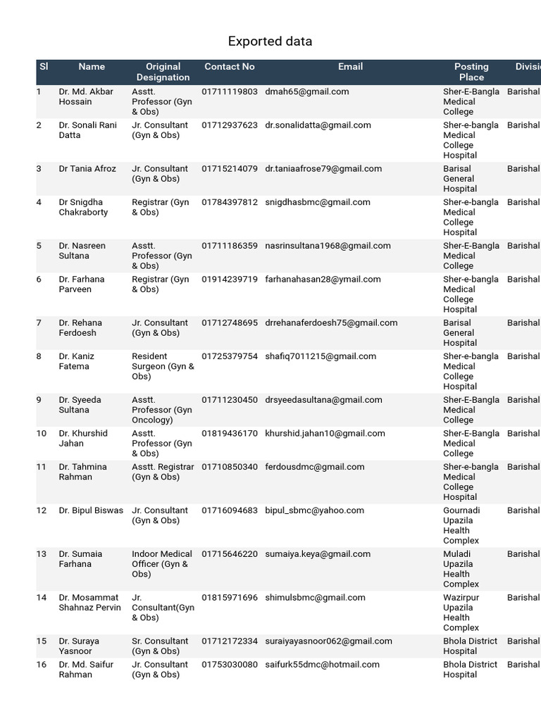 Exported Data: SL Name Original Designation Contact No Email Posting ...