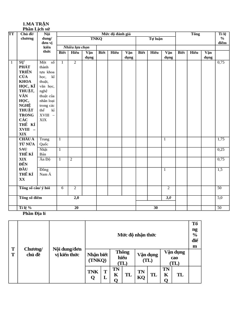 KTĐG GK2 - LS - ĐL 8 - 2024-2025. | PDF