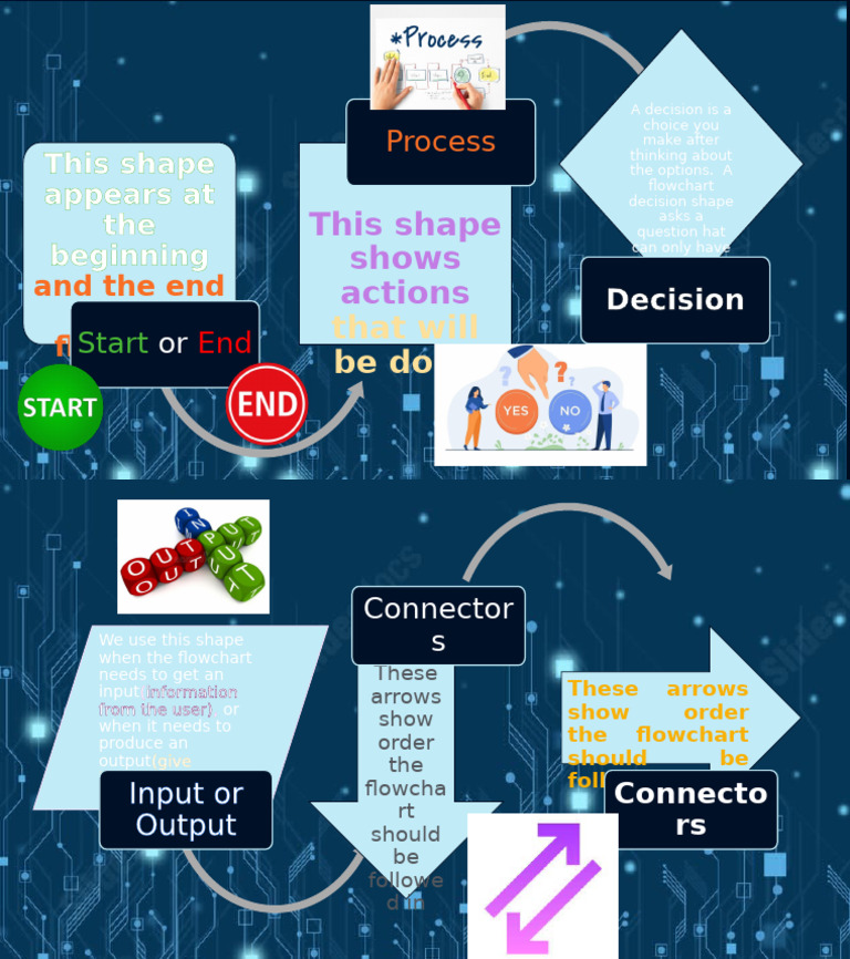 DL Flowchart Shapes | PDF