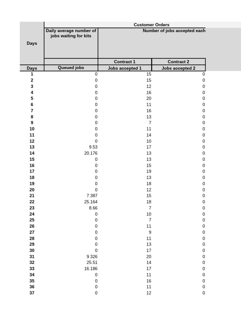 Consolidate Data Daily Data 3 | PDF