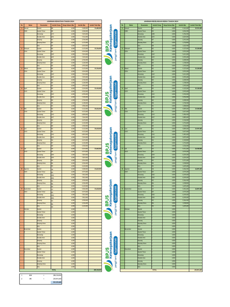 Rekap BPJS Ketenagakerjaan 2024 | PDF