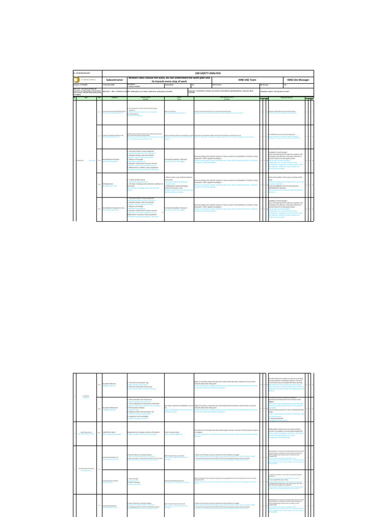 1. JSA PT DEKADE FORMWORK INSTALLATION | PDF | Safety | Risk