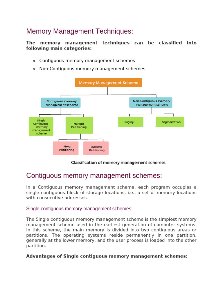 Memory Management Techniques | PDF | Process (Computing) | Operating System
