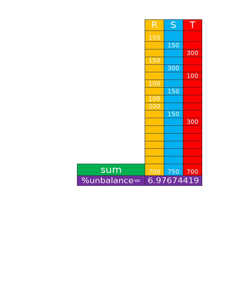 Distribution Panel Balancing | PDF
