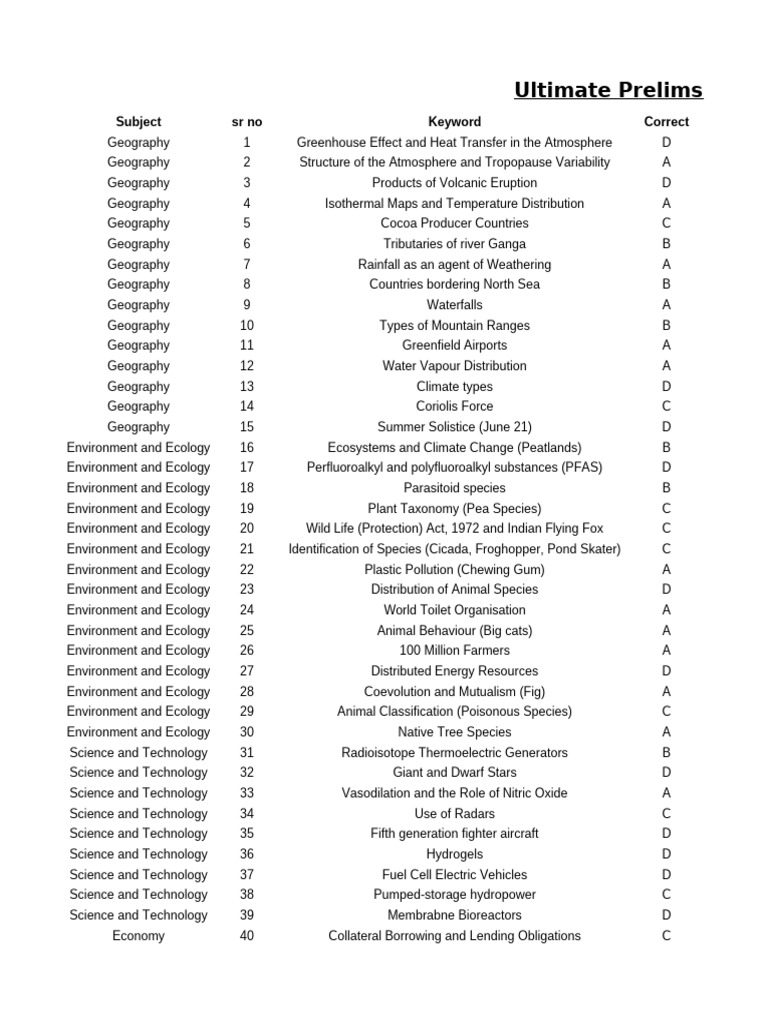 Ultimate Prelims Analyser Sheet | PDF | Natural Environment | Ecology