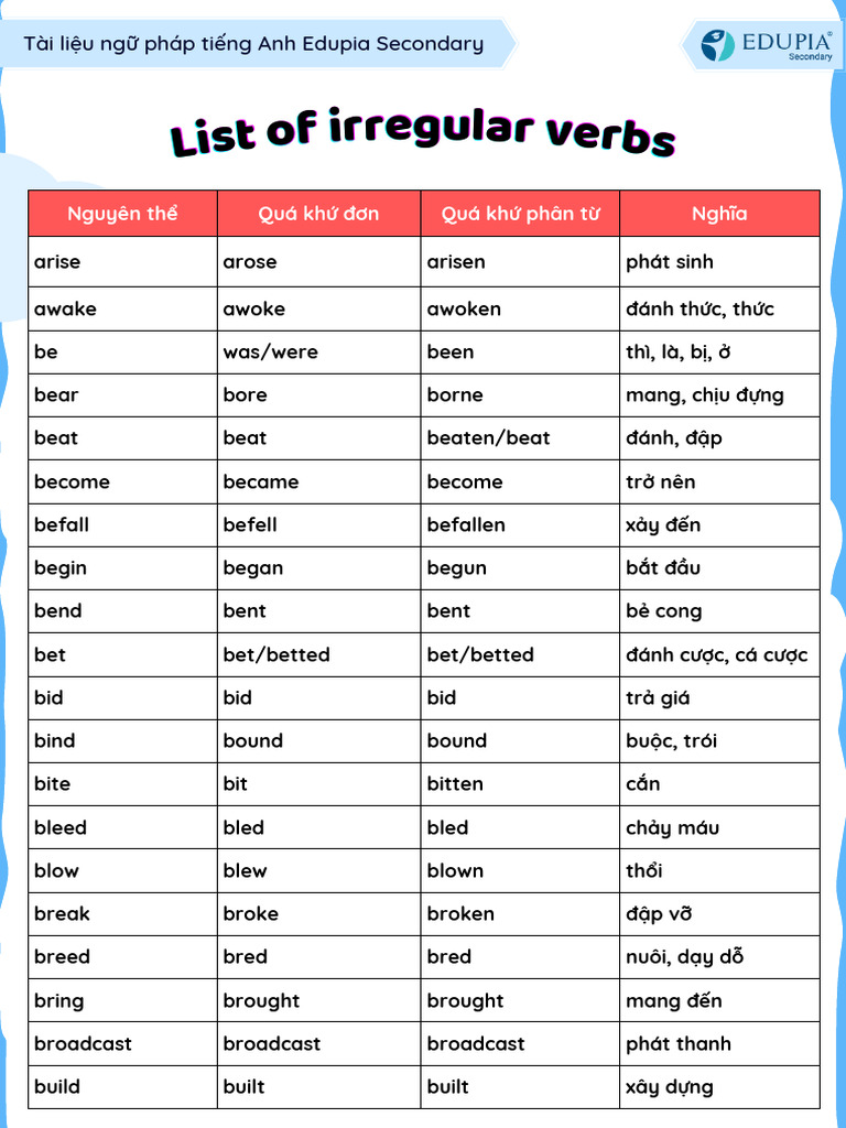 Unit-6-lop-8---List-of-irregular-verbs | PDF
