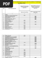 RTGS Form - Union Bank of India | PDF