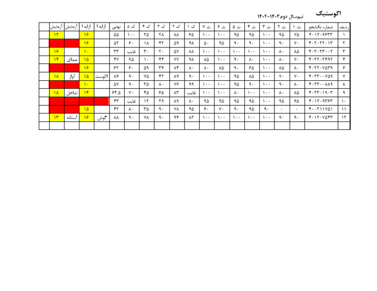 Acoustic Spring 1403 TEMP2 | PDF
