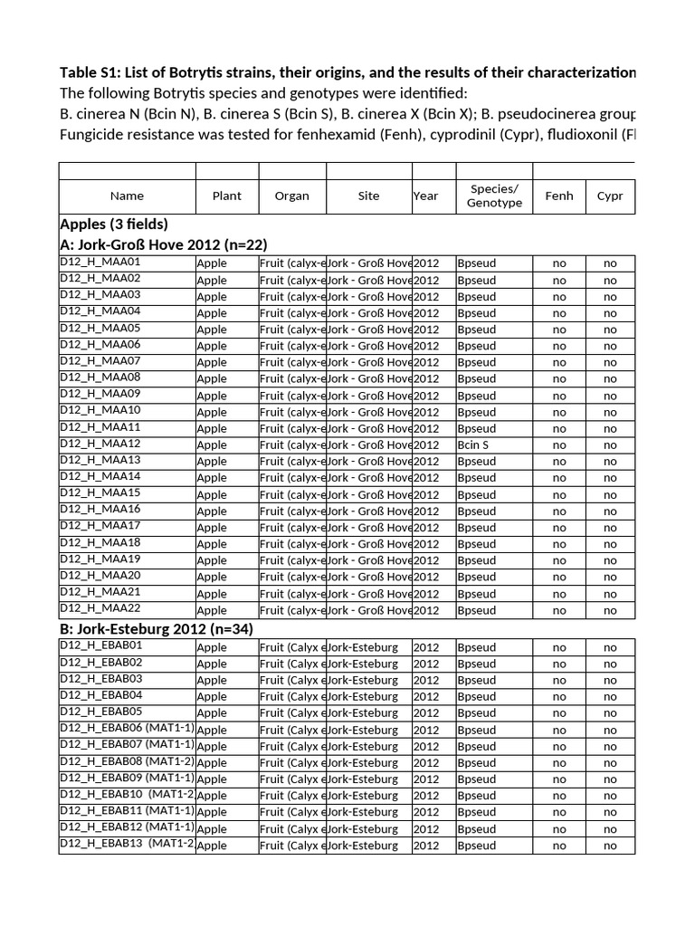 Zam 999116633 SD 2 | PDF | Rapeseed | Edible Fruits