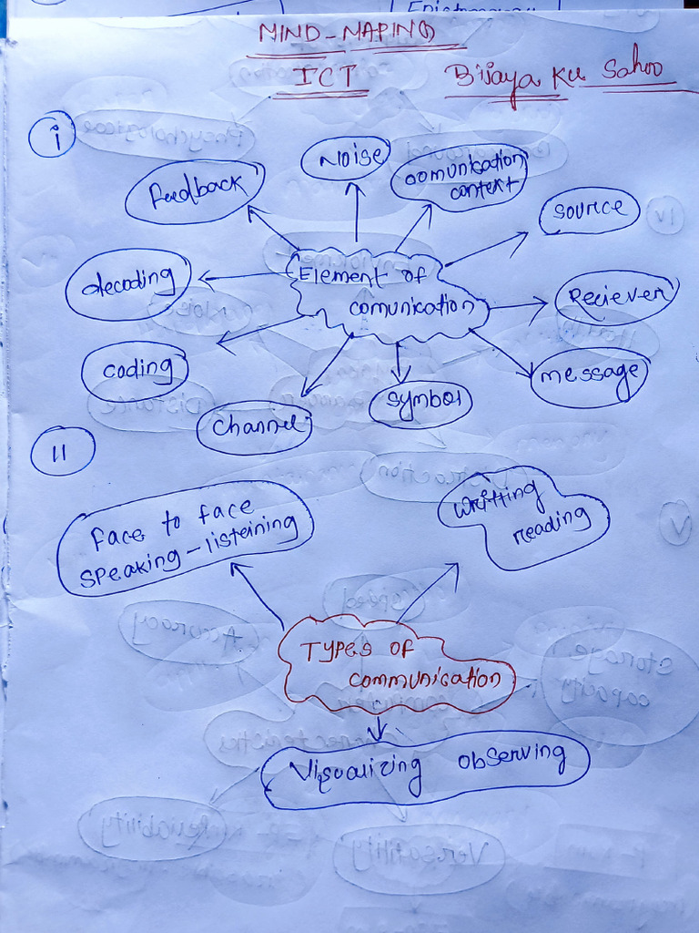 Ict Mind Maping Bed 1ST Semester | PDF
