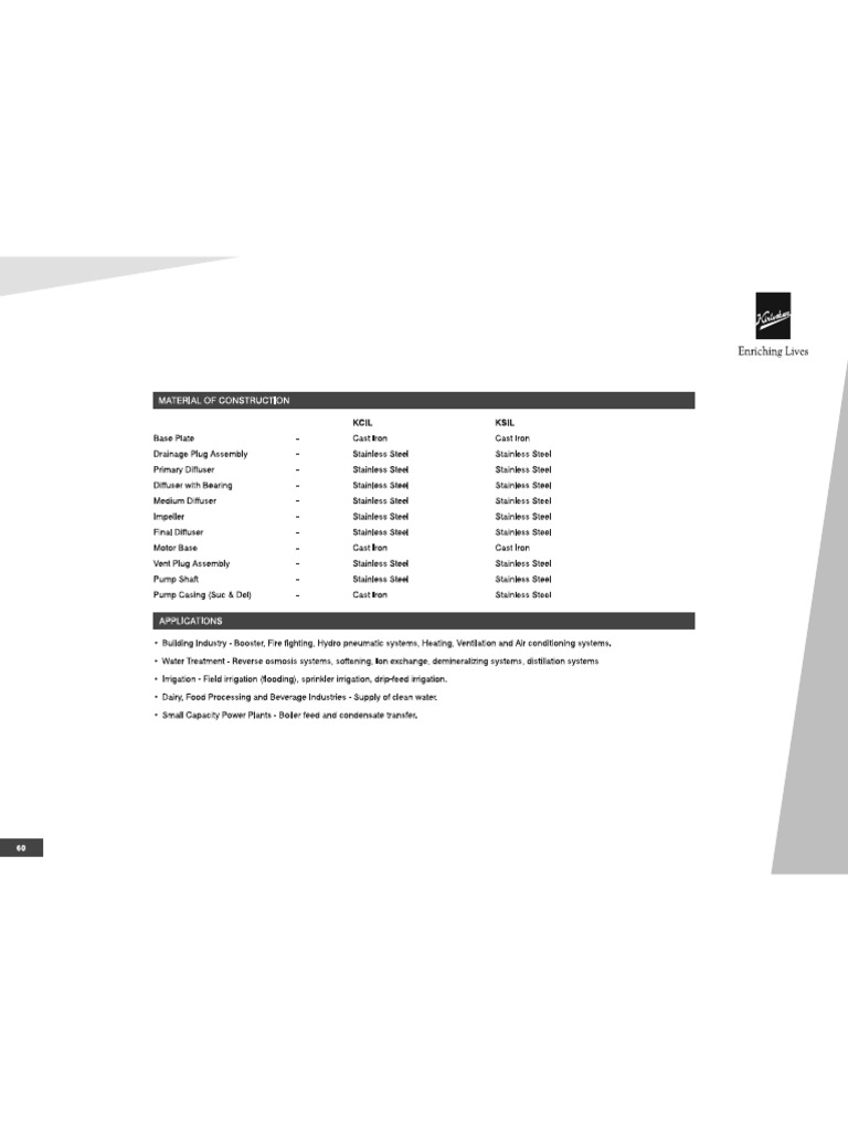 KCIL | PDF