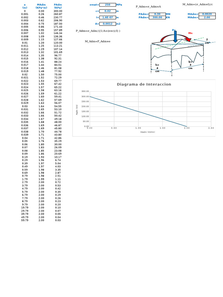 Diagrama Interacion Columna Marcelo Pardo | PDF | Pressure | Units Of ...