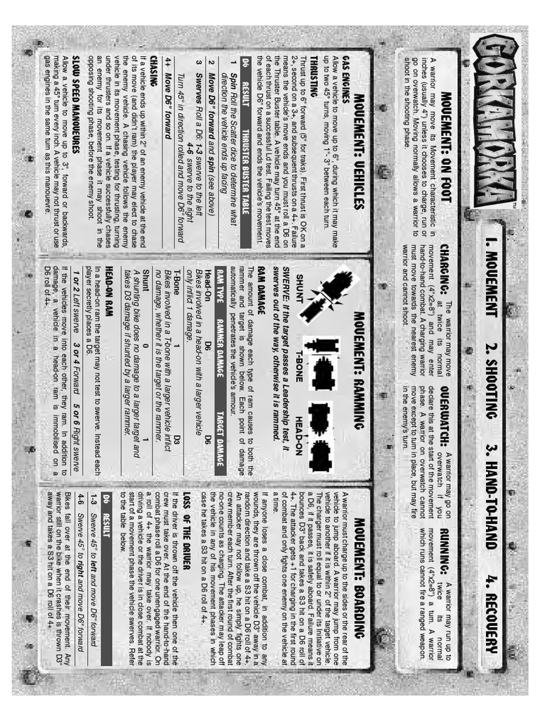Gorkamorka - Reference Sheet | PDF | Vehicles