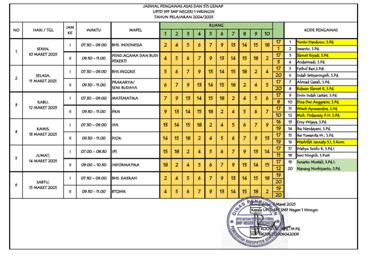 JADWAL PENGAWAS ASAS STS | PDF