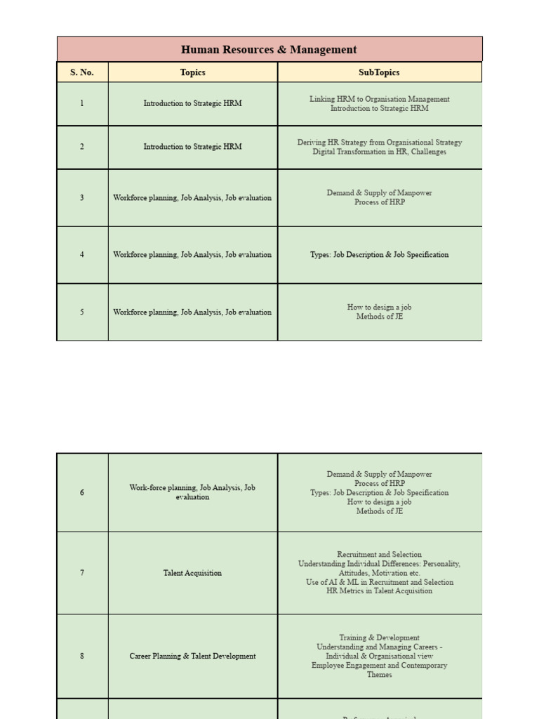 Course Curriculum Batch 2025 - HR | PDF | Human Resource Management | Human Resources