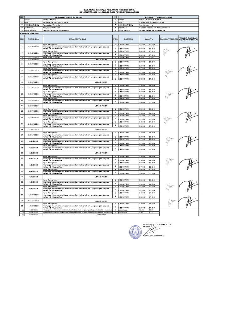Jurnal Manual Penjagaan Yogi Afrian Periode Maret | PDF