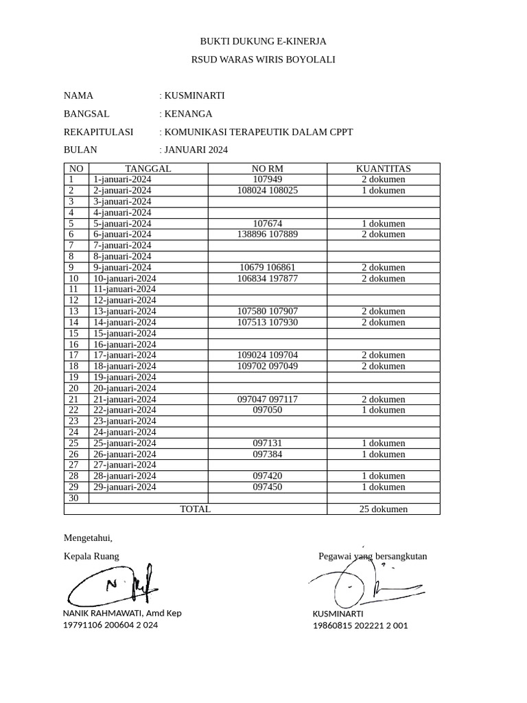 Bukti Dukung Ekin Komunikasi Terapetik Dalam CPPT Triwulan 1 | PDF