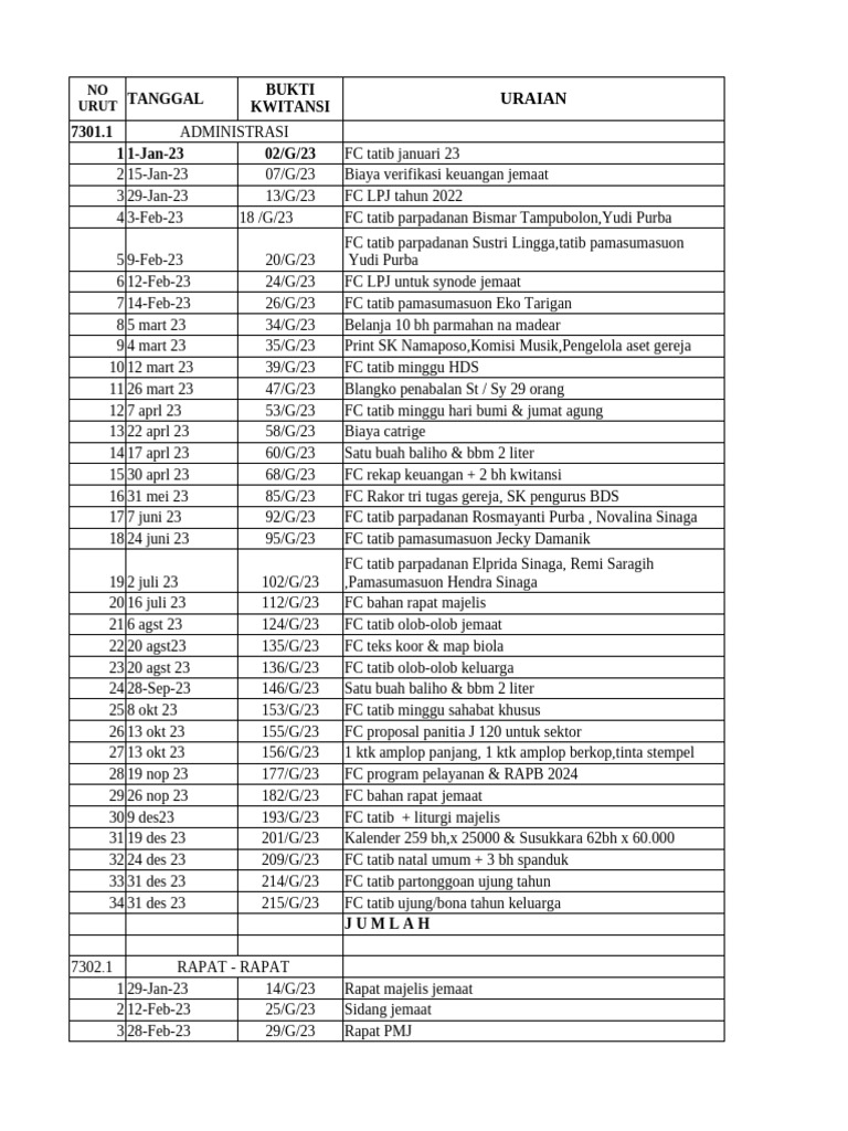 Lampiran Pengeluaran Jemaat | PDF