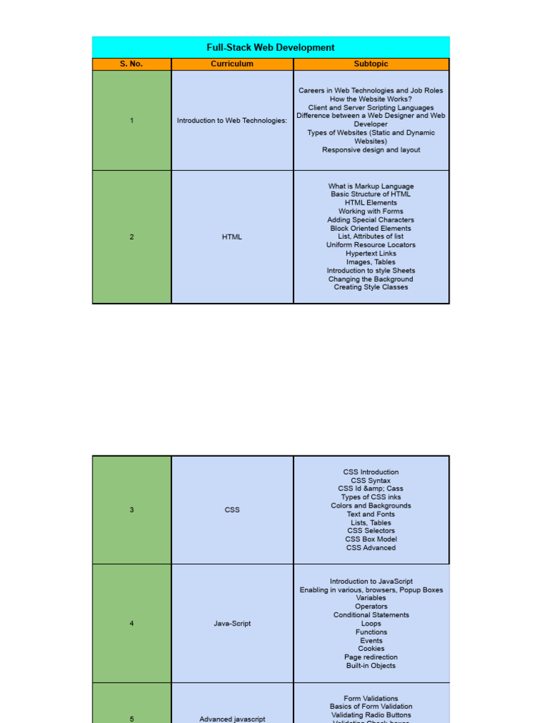 Course Curriculum batch 2025 - FSD | PDF | World Wide Web | Internet & Web