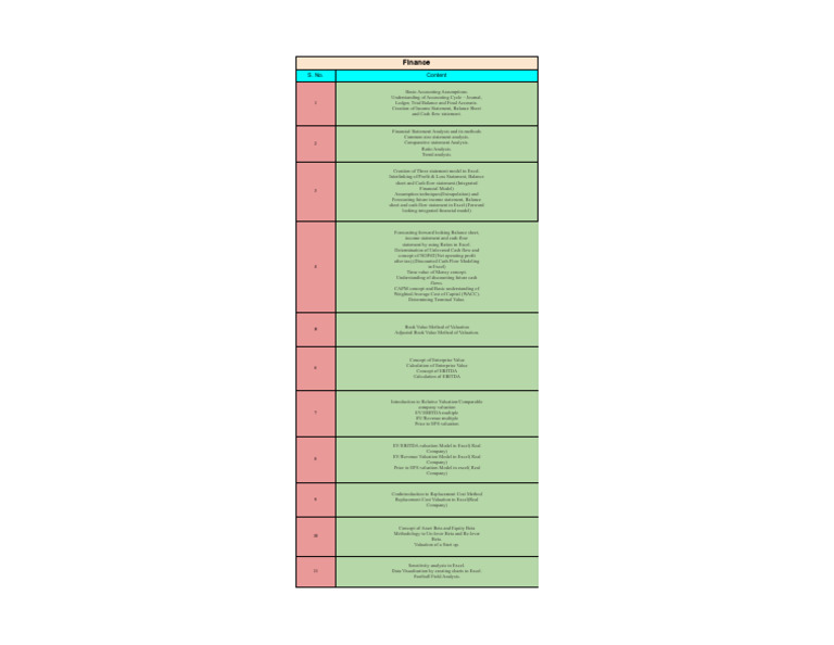 Course Curriculum Batch 2025 - Finance | PDF | Valuation (Finance) | Income Statement