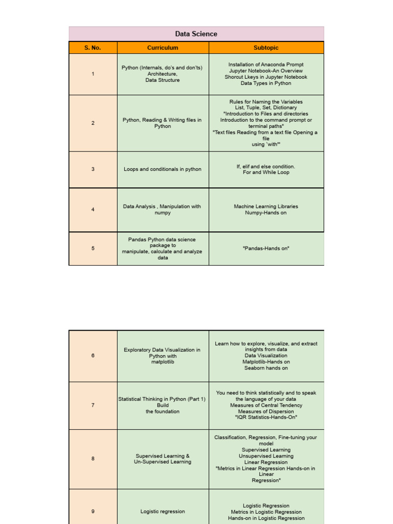 Course Curriculum Batch 2025 - DS | PDF | Regression Analysis | Machine Learning