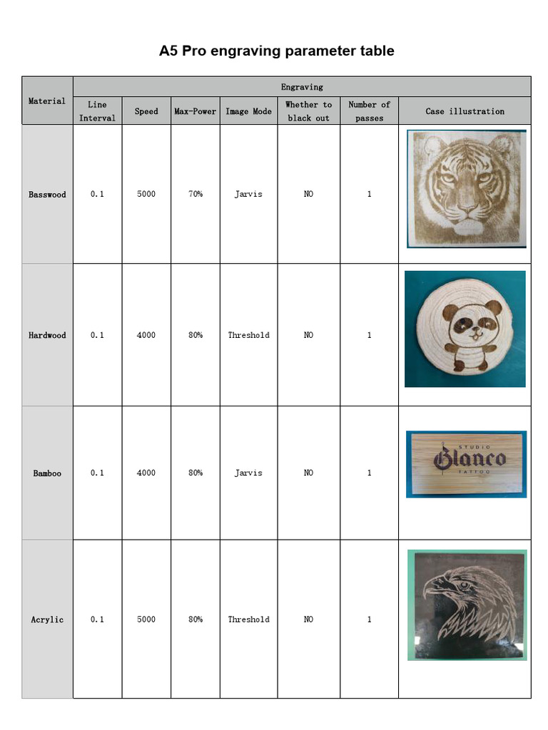 LightBurn A5 Pro Laser Engraver Parameter Table | PDF