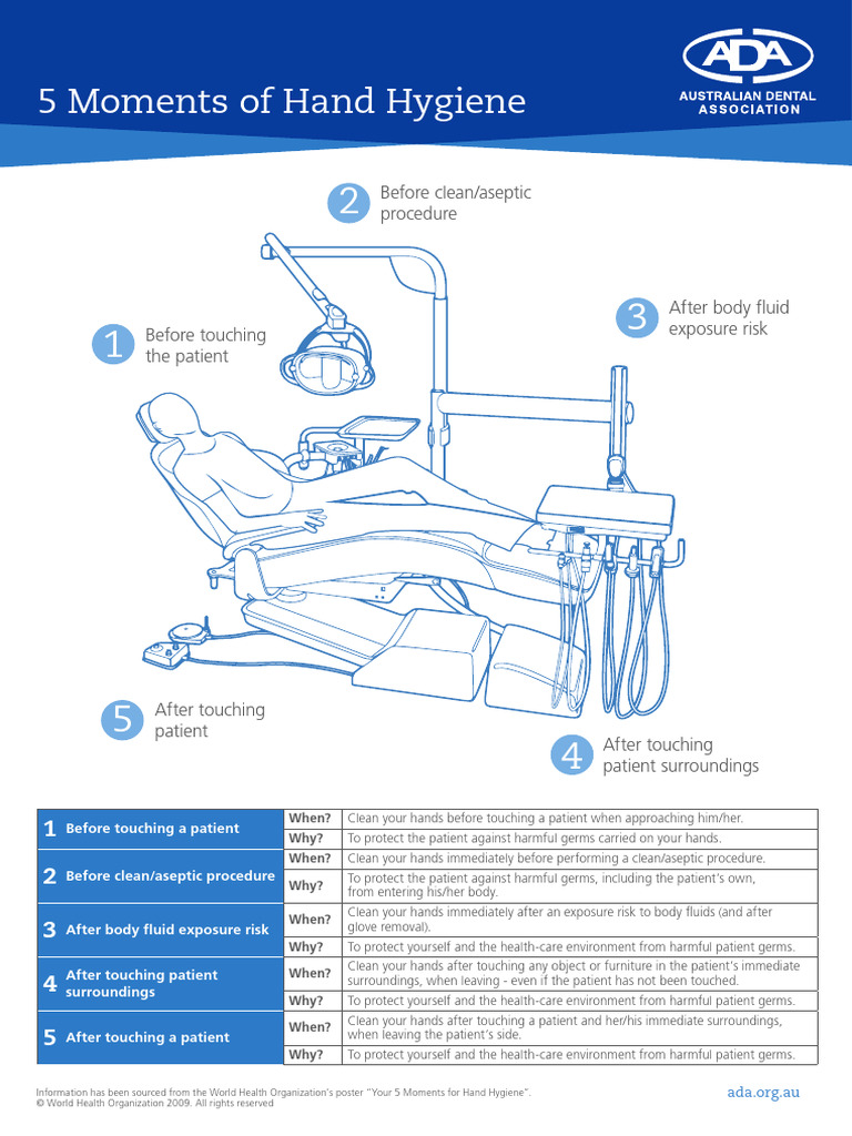 5 Moments of Hand Hygiene Guide | PDF | Health Care | Clinical Medicine